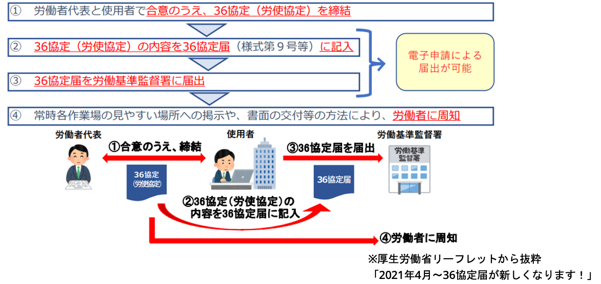 KiteRa(キテラ) | 就業規則だけじゃない！KiteRaを使った36協定届の作成と電子申請で、年度末の繁忙を少しでも楽に！